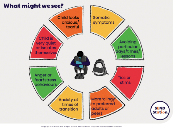 Autism - PDA (Pathological Demand Avoidance)